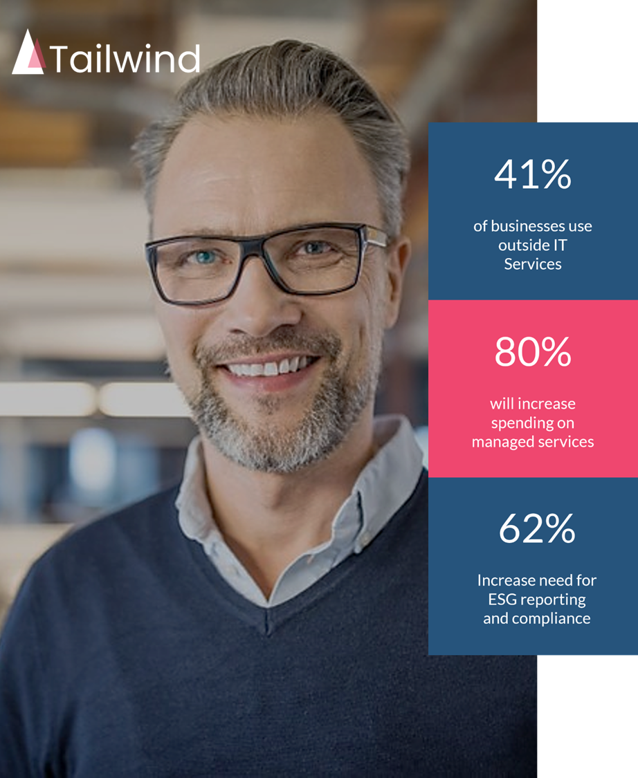 Cybersecurity Digital Transformation And Managed It Services Tailwind