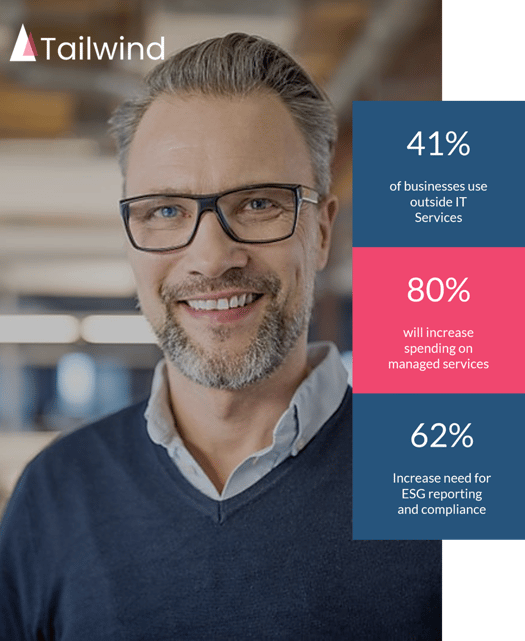 Cybersecurity Services Tailwind